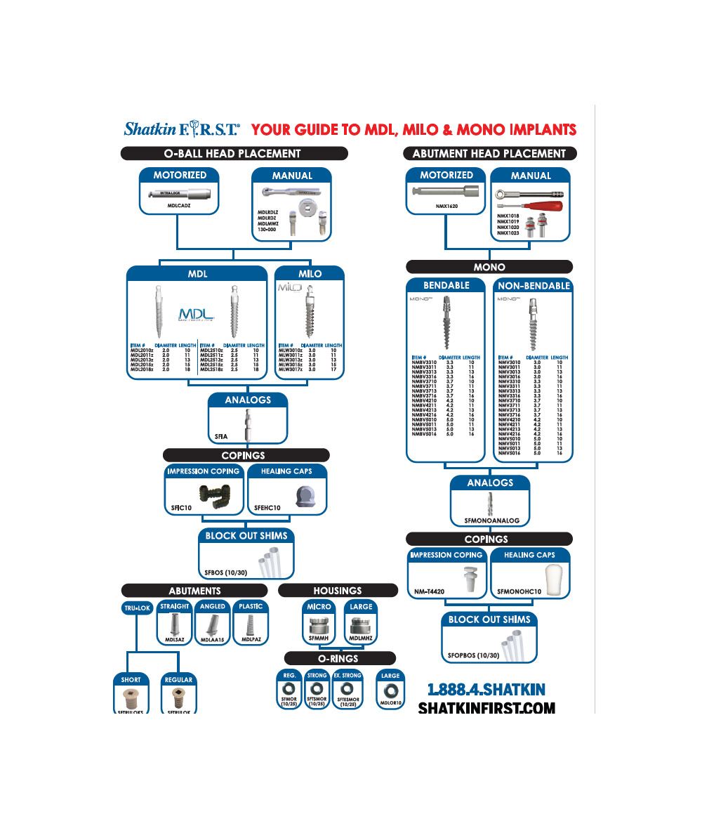 Your Guide To MDL, Milo & Mono Implants at Shatkin F.I.R.S.T.